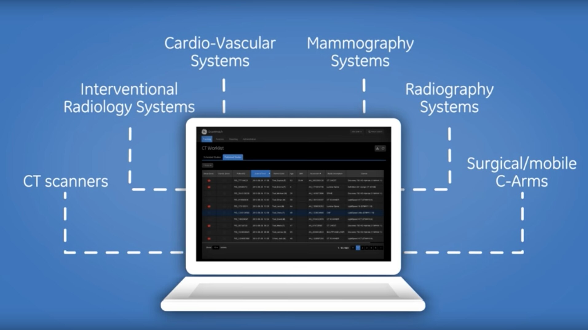 Dose Management & Monitoring Software | GE Healthcare UK | GE Healthcare