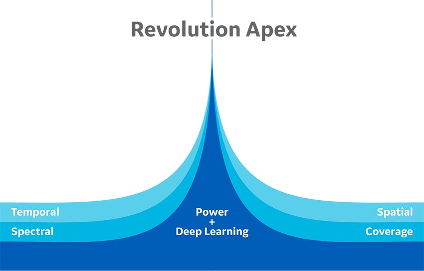 Revolution Apex CT System | GE Healthcare UK | GE Healthcare