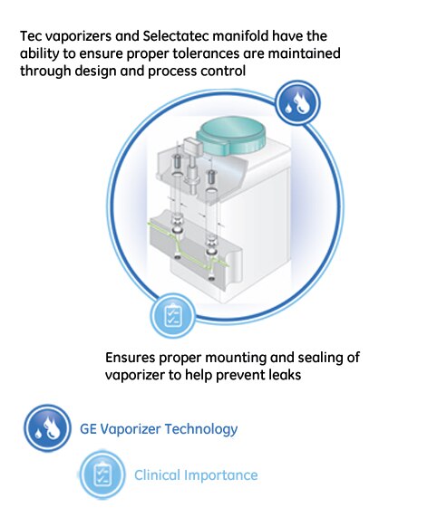 Tec 6 Plus|Sophisticated, electronic vaporizer|GEHC UK | GE Healthcare