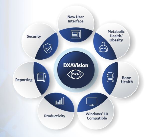 enCORE v18 Software Plateform | GE Healthcare (United Kingdom)