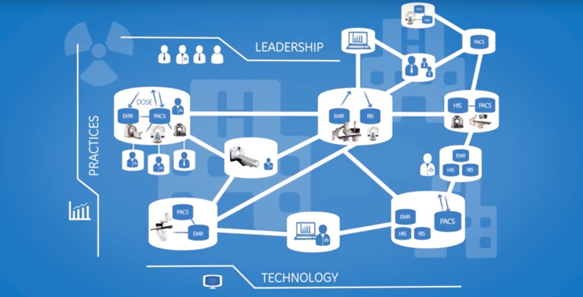 DoseWatch | Dose Monitoring Software | GE Healthcare | GE Healthcare