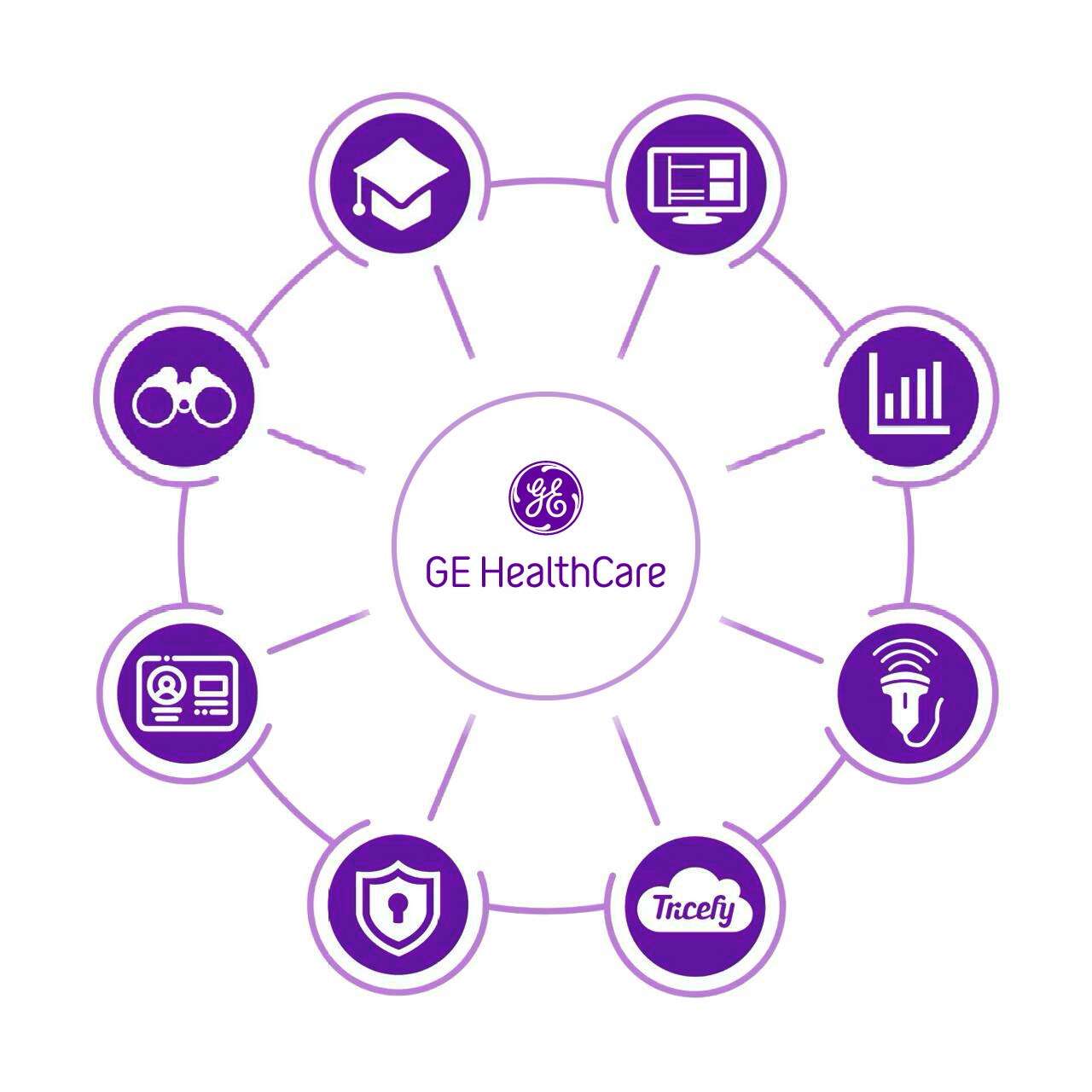 Voluson Expert 22 | GE Healthcare (United Kingdom)