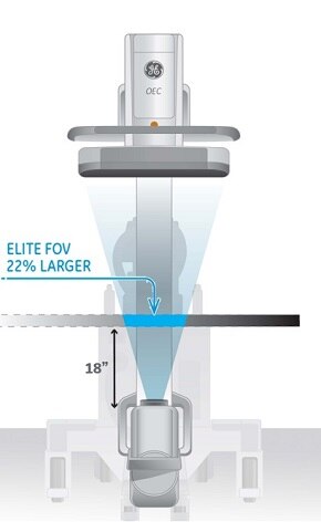OEC Elite CFD | GE HealthCare (United Kingdom)