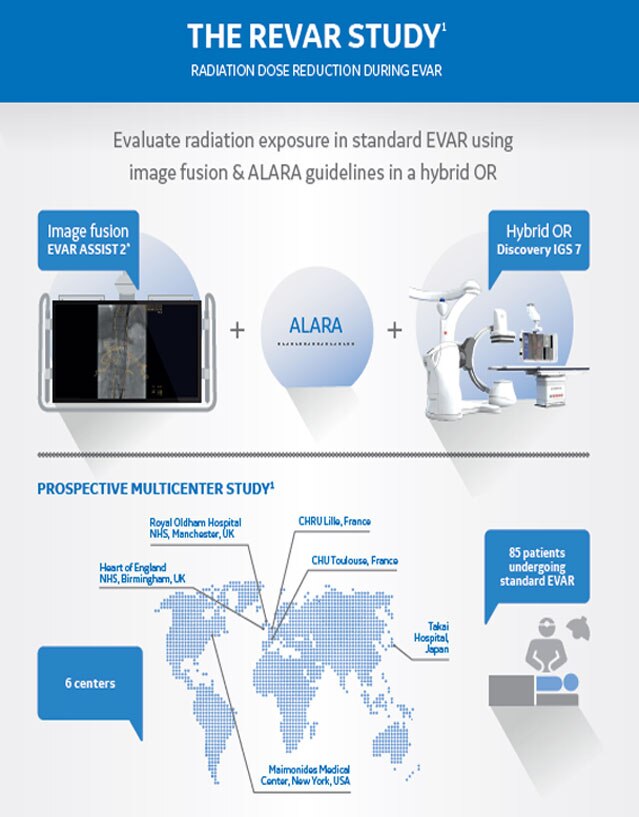 Discovery IGS 7 for Hybrid OR | GE Healthcare (United Kingdom)
