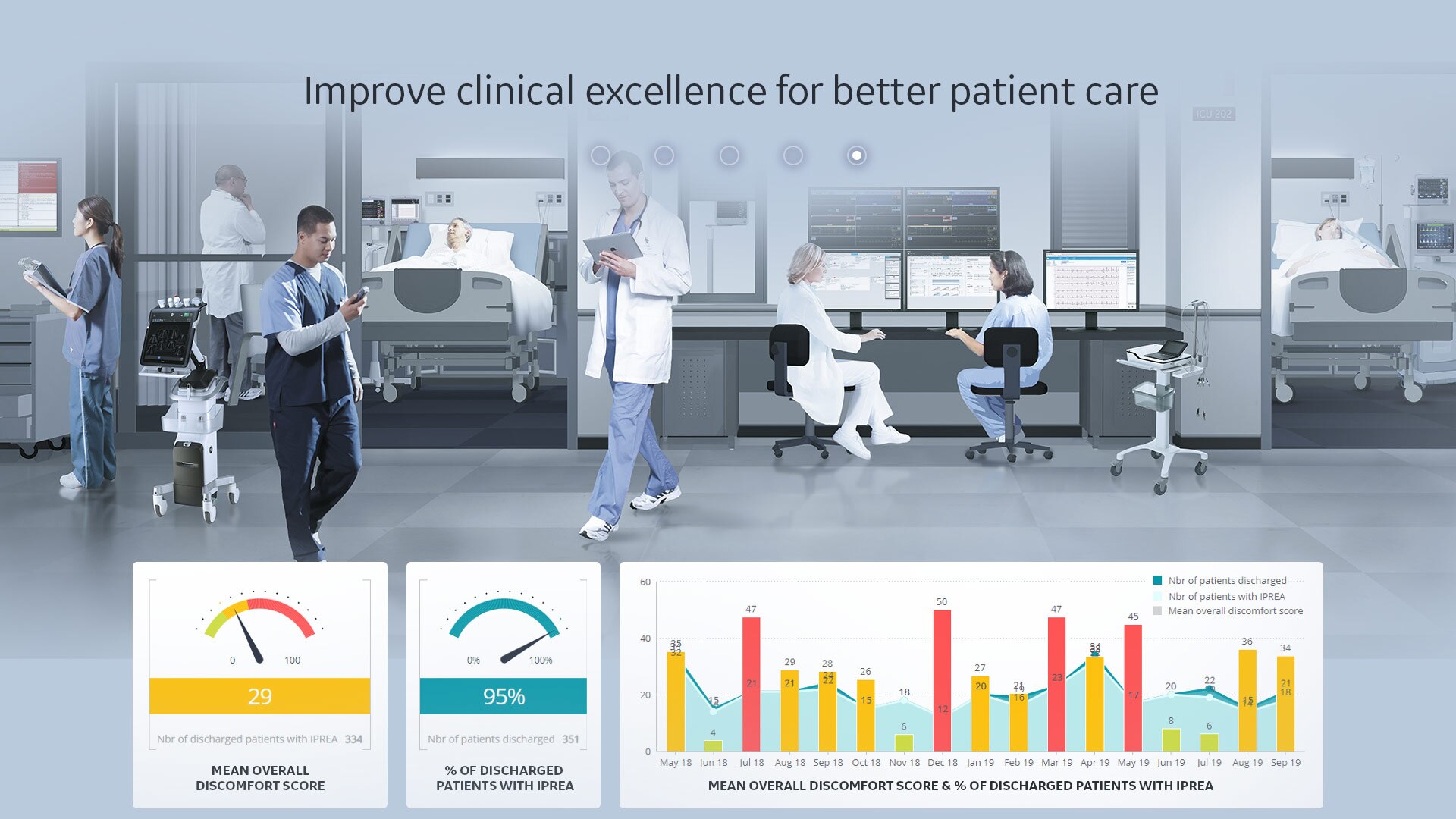 Centricity™ High Acuity Critical Care