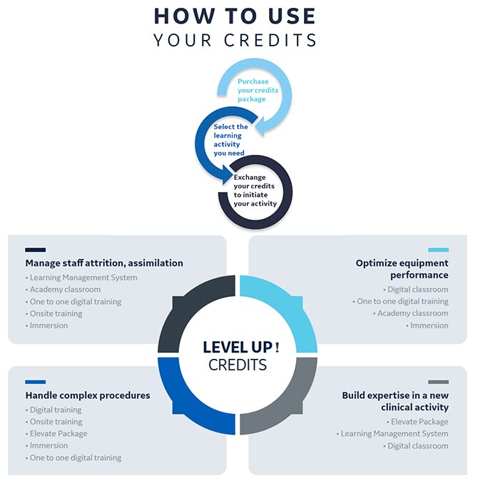 LEVELUP | GE HealthCare (United Kingdom)